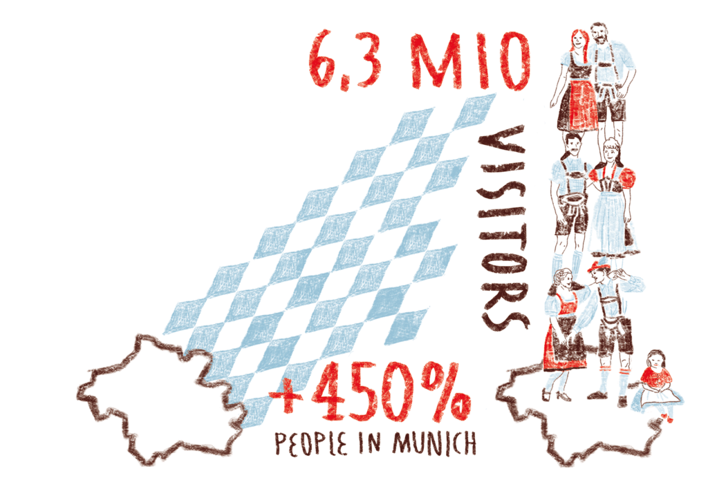 Fun Facts about Oktoberfest | Do you know? | MEININGER Hotels